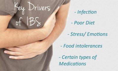 Sydney Naturopath | IBS and digestive health specialist