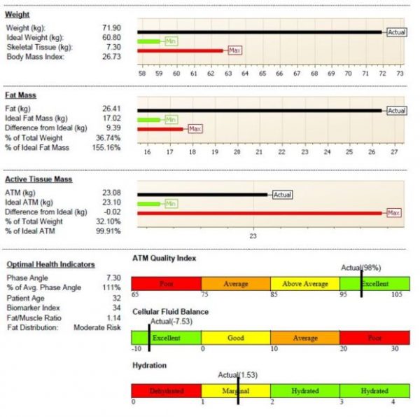 Specialised Testing - Rebecca Warren Sydney Naturopath